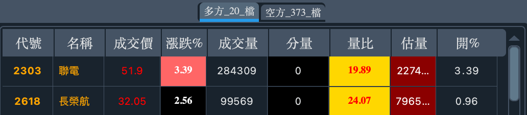 EyeTrading 功能說明 - EyeTrading